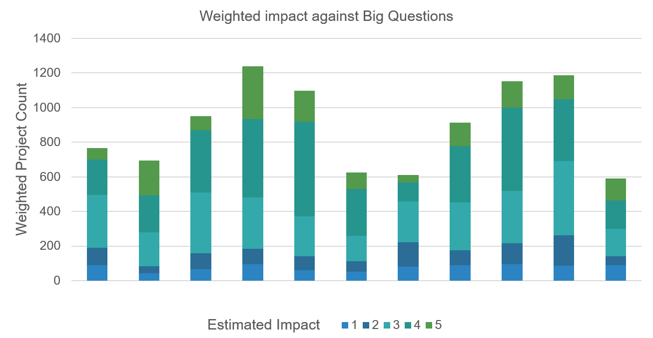 Is the UK water industry prepared to tackle the challenges of the ...