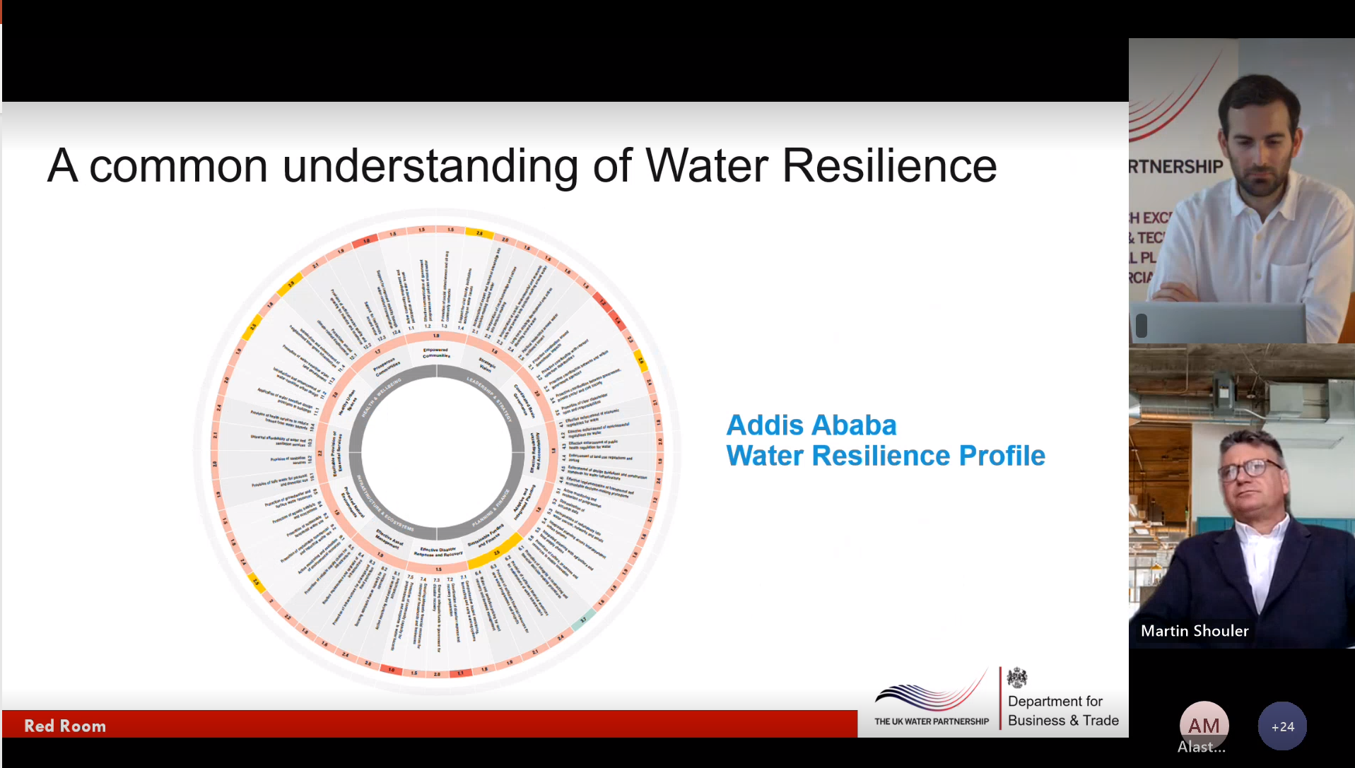 UKWP-DBT Water Resilience Showcase - The UK Water Partnership