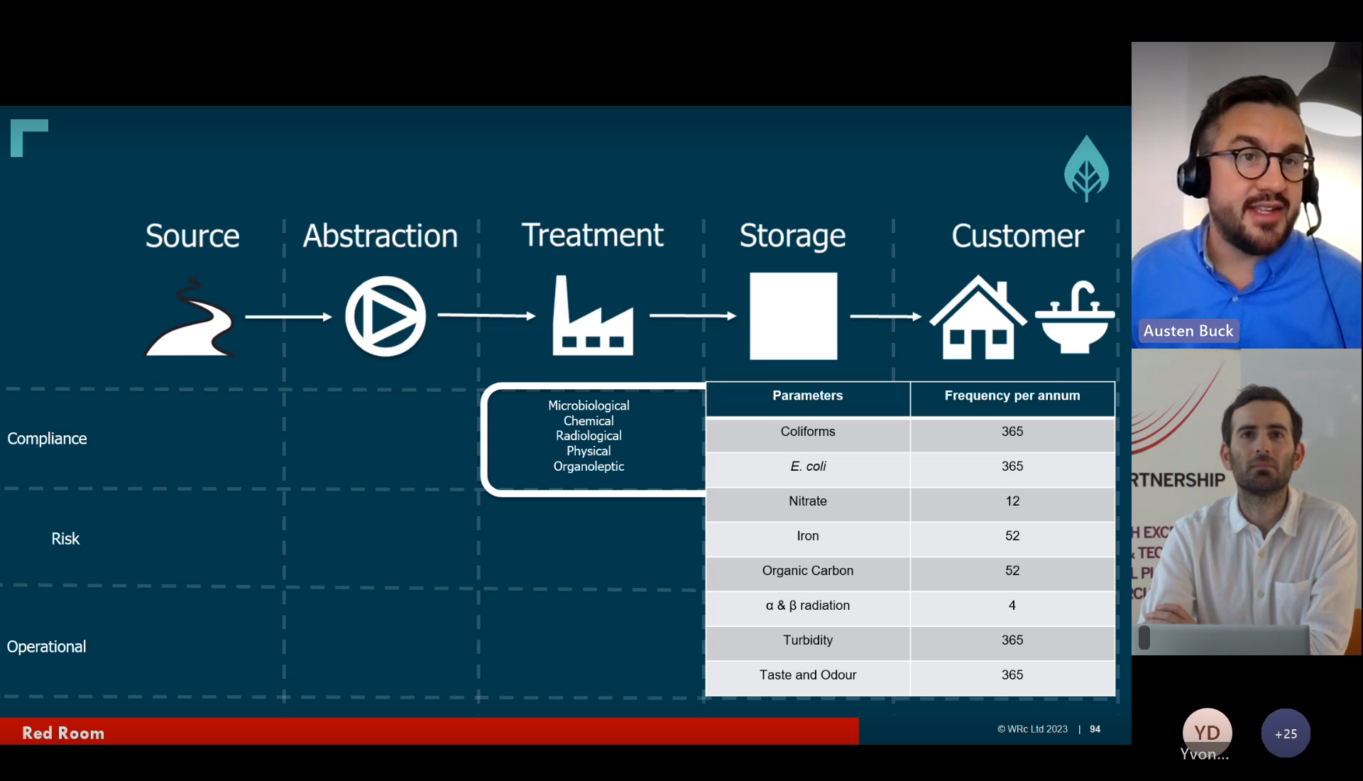 UKWP-DBT Water Resilience Showcase - The UK Water Partnership